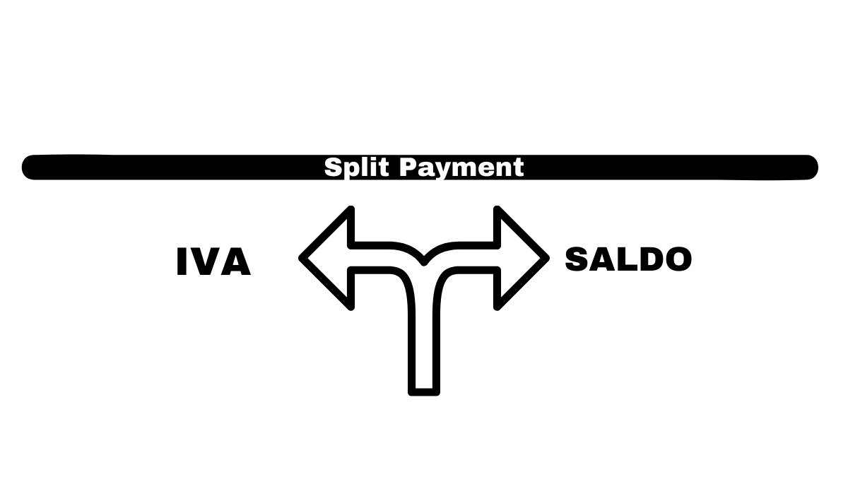 Split Payment nella fattura PA: cos'è e come funziona